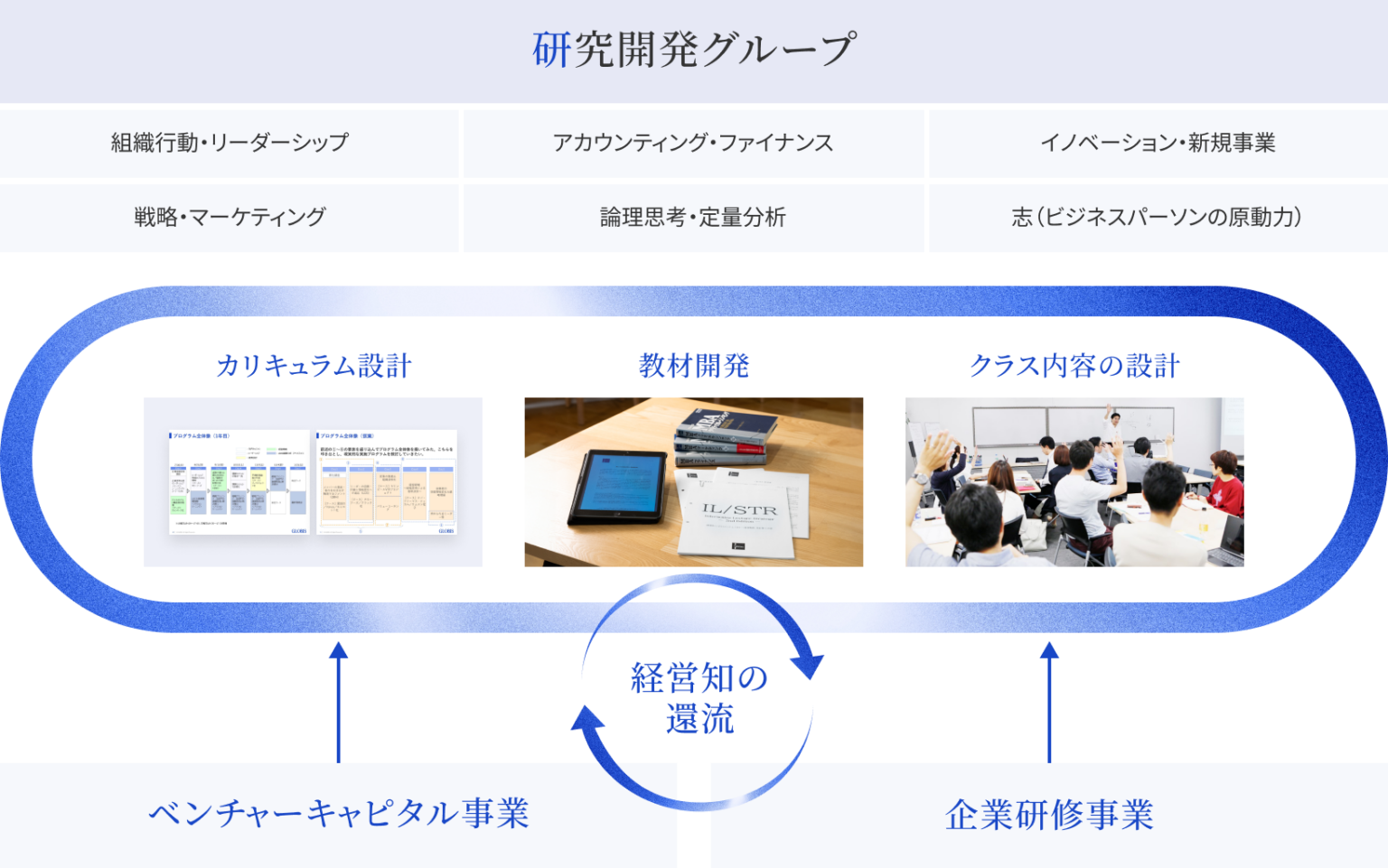 クリティカルシンキング強化研修｜グロービス（GLOBIS）の企業研修・人材育成ソリューション