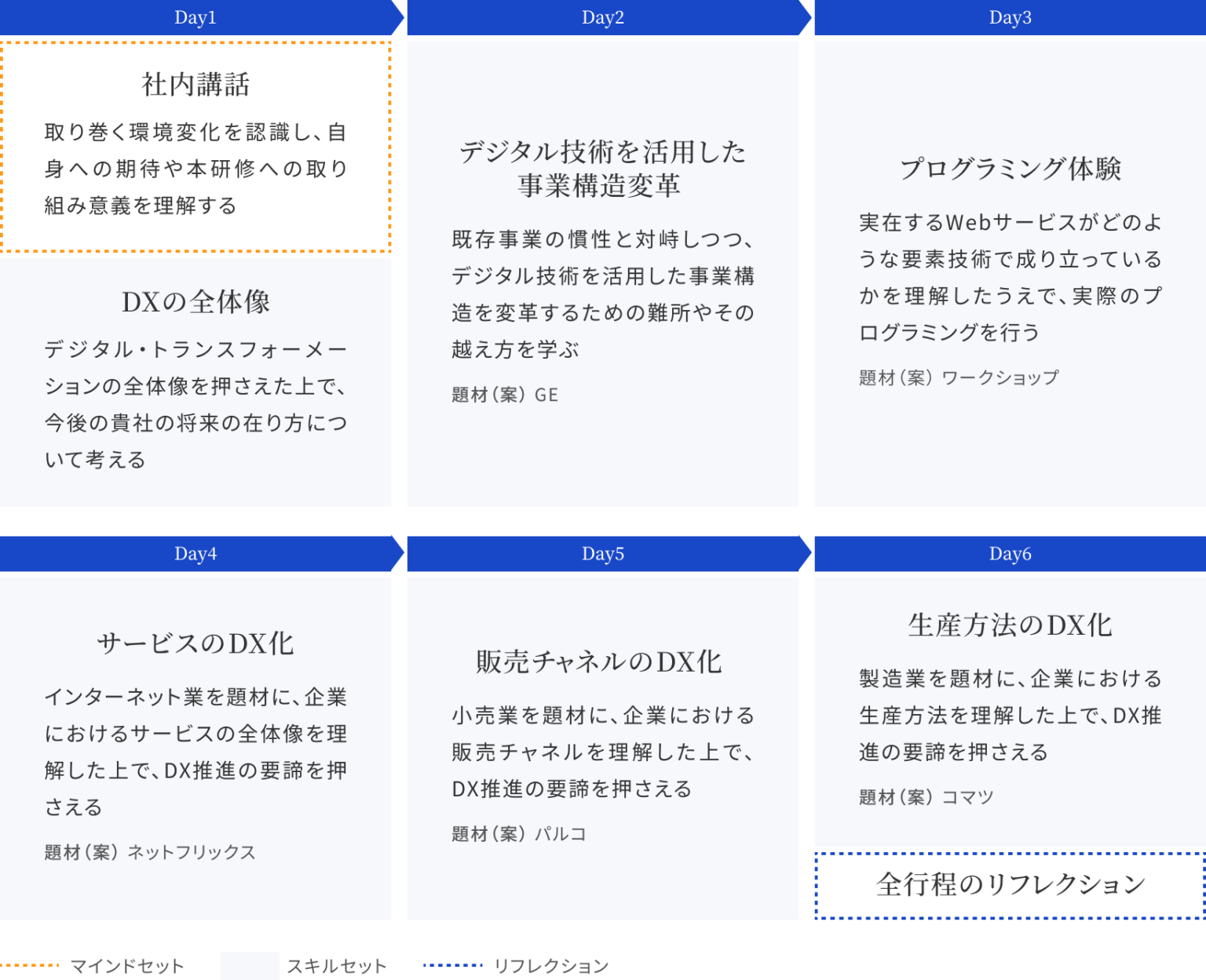 DX人材育成研修｜グロービス（GLOBIS）の企業研修・人材育成ソリューション