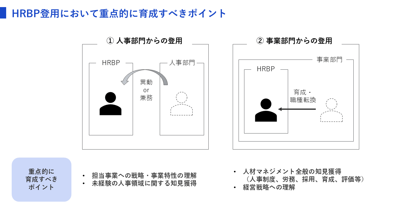 HRBP完全ガイド：役割や仕事内容・人事との違い・導入成功のカギをプロが徹底解説