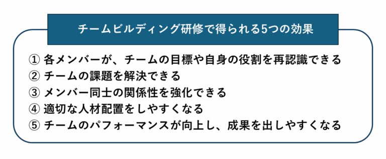 チームビルディング研修とは？おすすめプログラム形式5選と成功事例｜コラム｜グロービス（GLOBIS）の企業研修・人材育成ソリューション